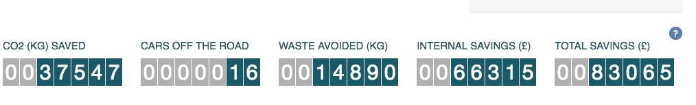 Reuse of Surplus Assets and Furniture in Healthcare, NHS Humberside